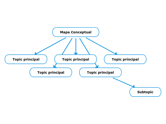 Mapa Conceptual - Mind Map